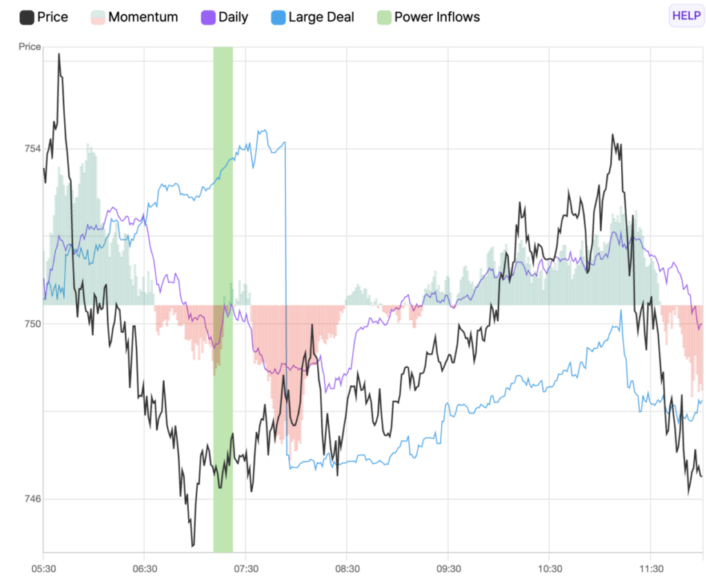 ASML Holding (AMS:ASML) Stock Price & Overview